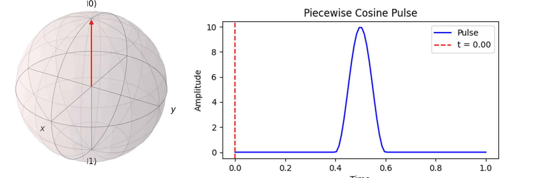 Superconducting Qubit